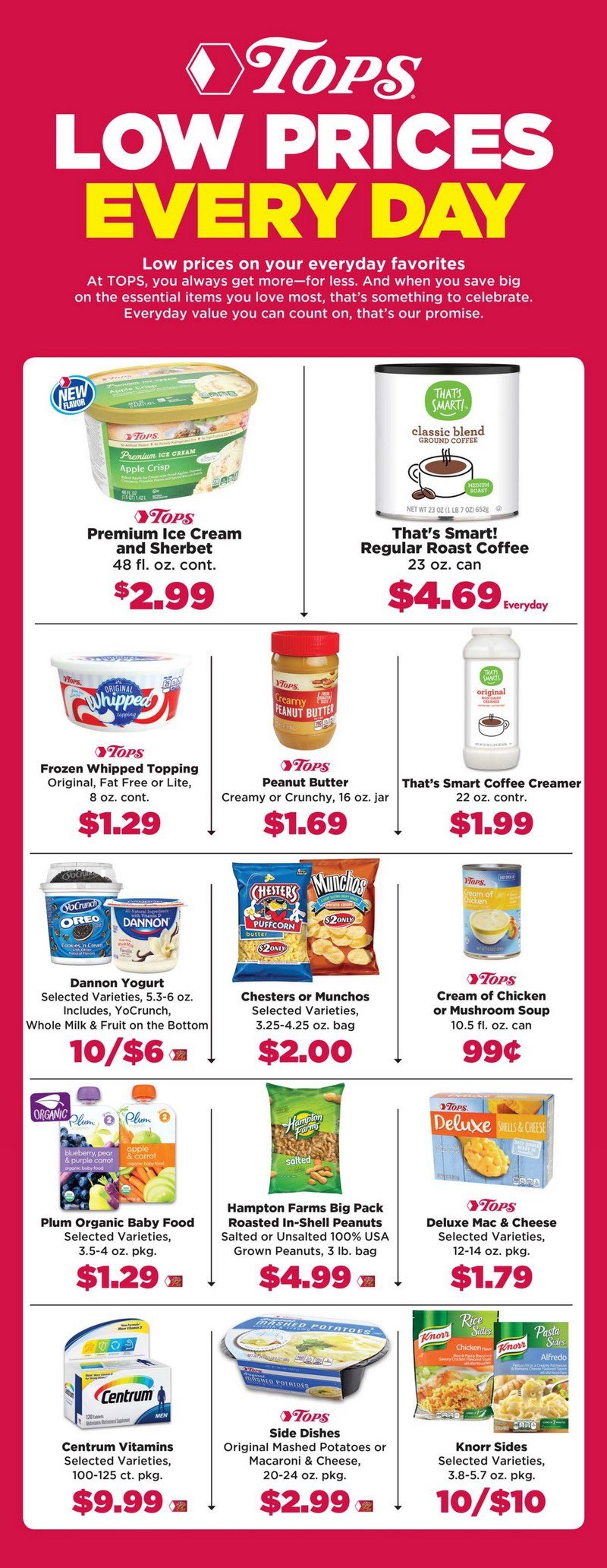 Tops Weekly Circular Oct 13– Oct 19, 2019