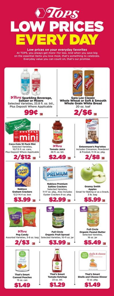 Tops Weekly Ad Nov 20 – Nov 26, 2022 (Thanksgiving Promotion Included)