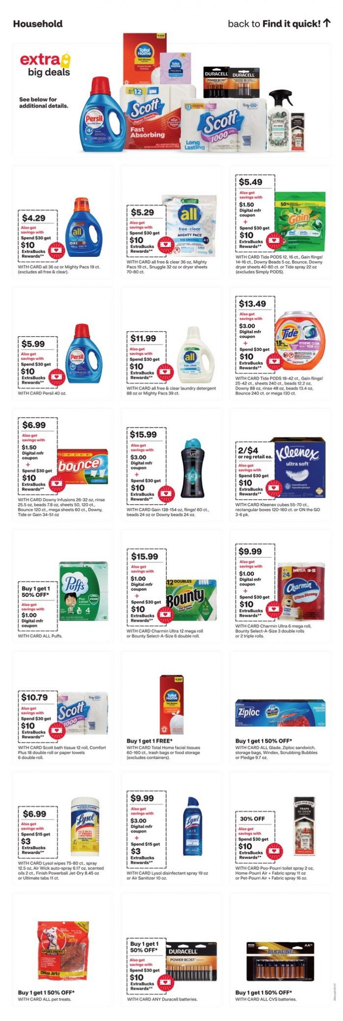 CVS Weekly Ad Dec 15 – Dec 21, 2024 (Christmas Promotion Included)