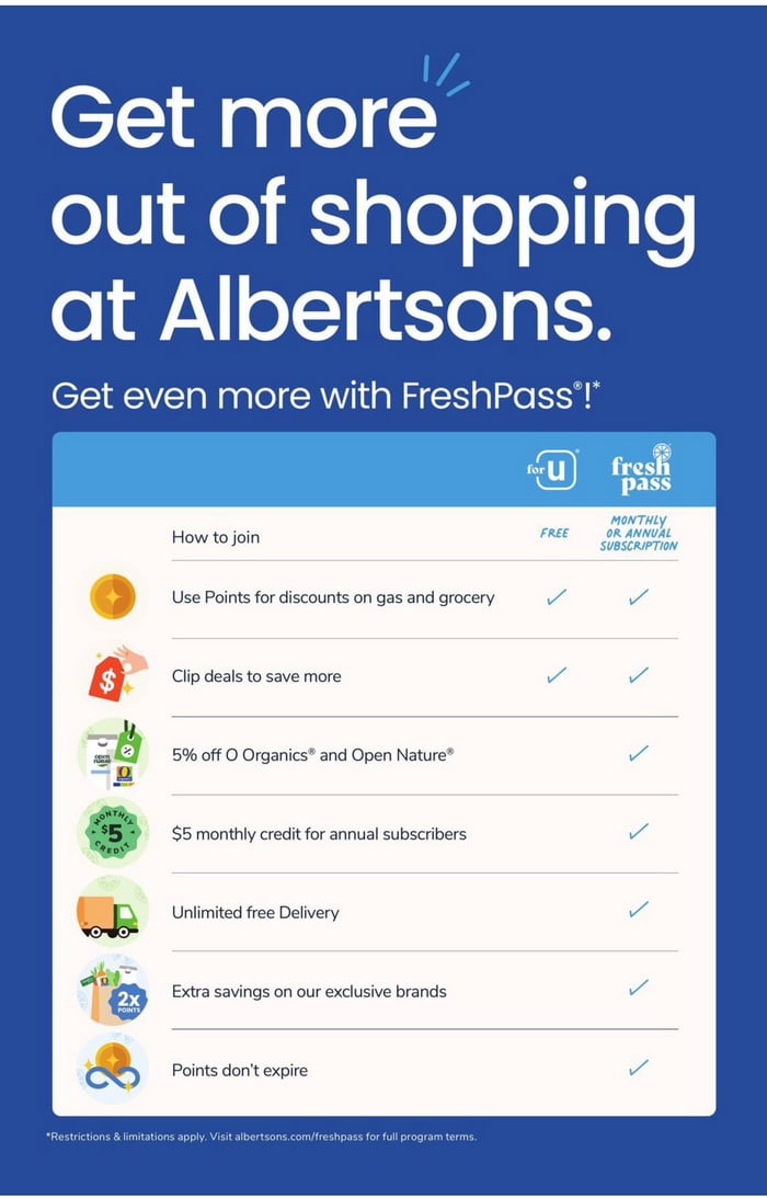 Albertsons Weekly Ad Sep 24 – Sep 30, 2025