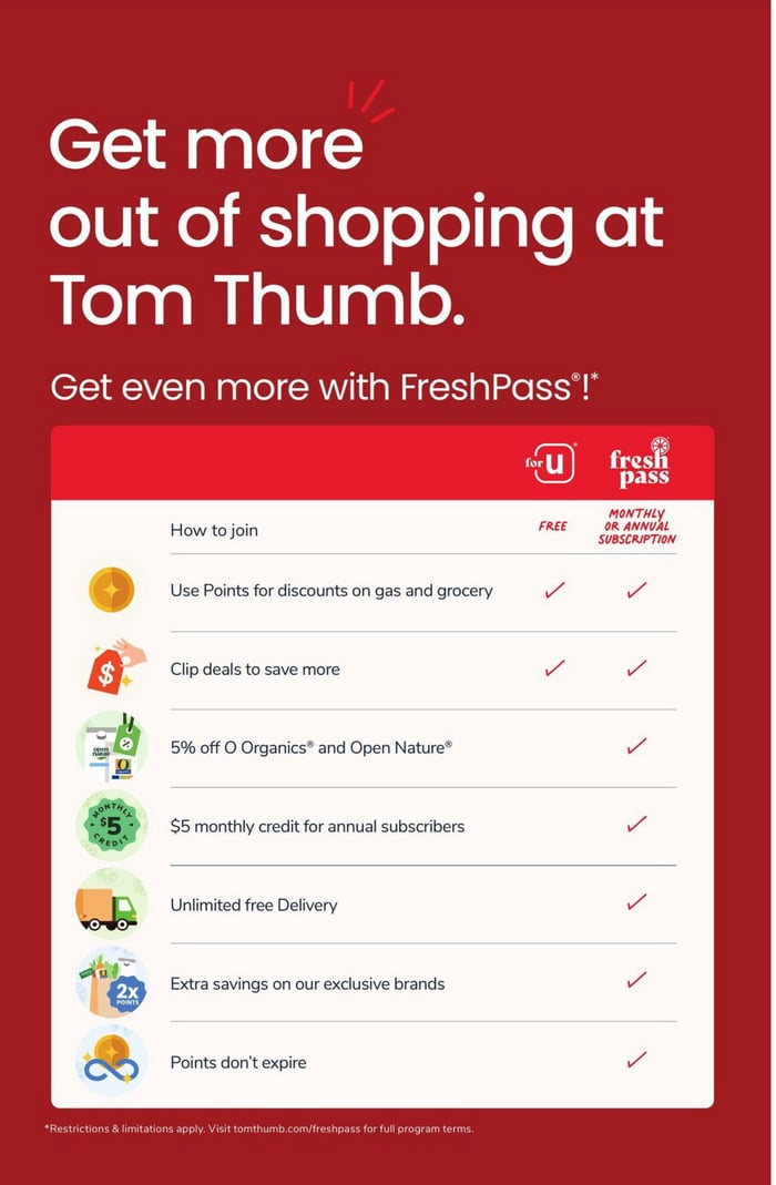 Tom Thumb Weekly Ad Sep 24 – Sep 30, 2025