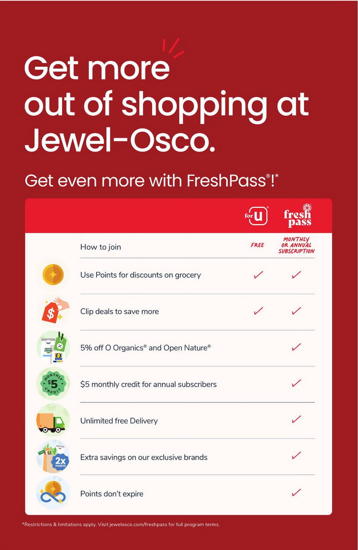 Jewel Osco Weekly Ad Nov 19 – Nov 27, 2025 (Thanksgiving Promotion ...