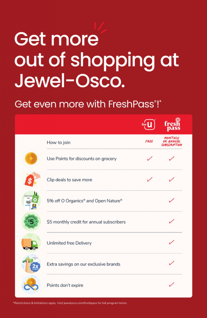 Jewel Osco Weekly Ad Nov 28 – Dec 02, 2025 (Black Friday Promotion ...