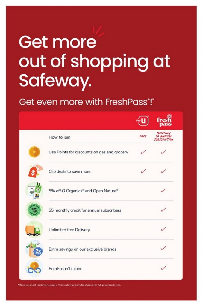 Safeway Weekly Ad Dec 26, 2025 – Jan 01, 2026 (New Year Promotion Included)