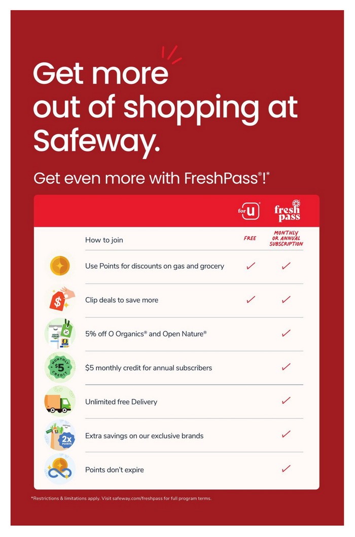 Safeway Weekly Ad Dec 26, 2025 – Jan 01, 2026 (New Year Promotion Included)