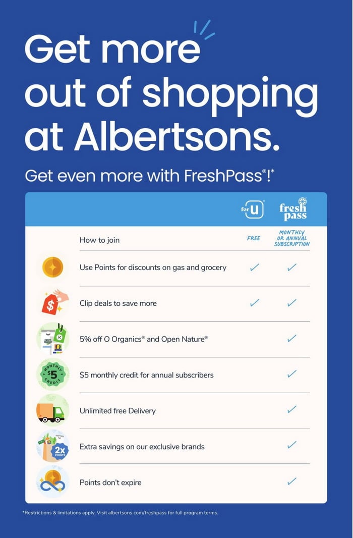 Albertsons Weekly Ad Jan 14 – Jan 20, 2026