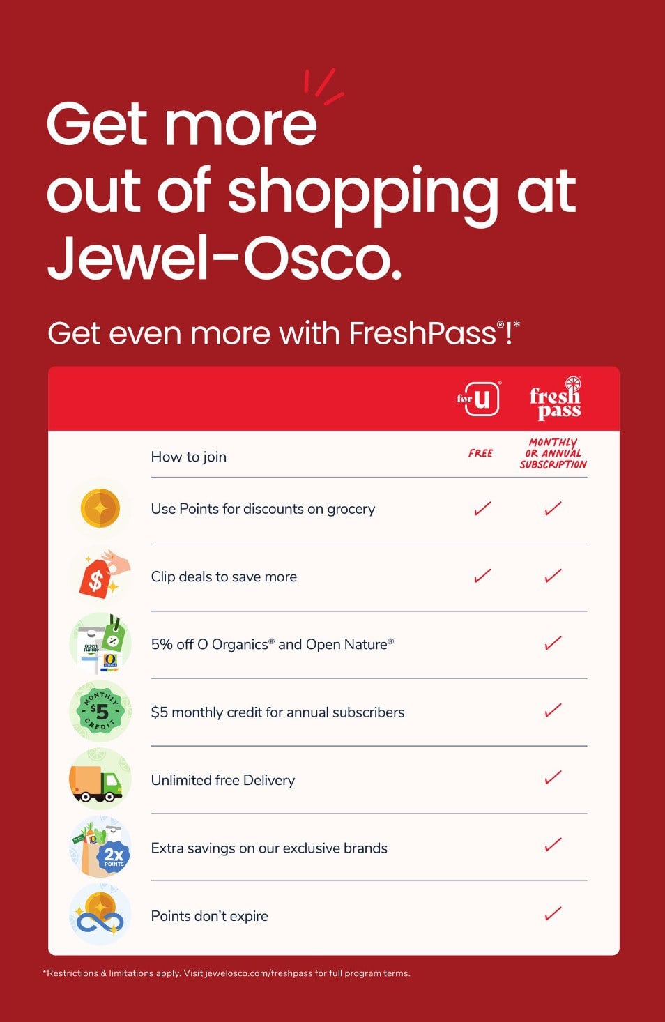 Jewel Osco Weekly Ad Jan 02 – Jan 06, 2026 (New Year & Valentine's Day ...