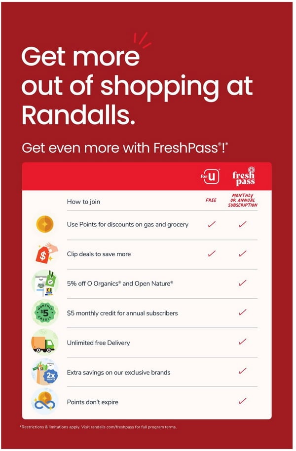 Randalls Weekly Ad Jan 14 – Jan 20, 2026