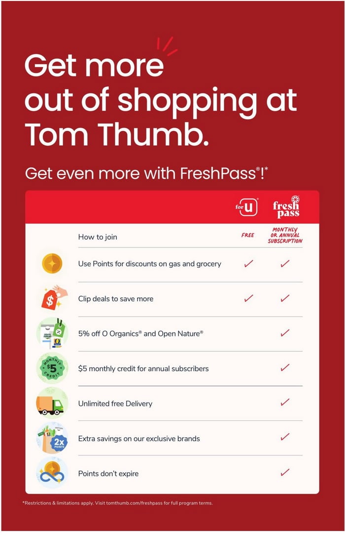 Tom Thumb Weekly Ad Jan 14 – Jan 20, 2026