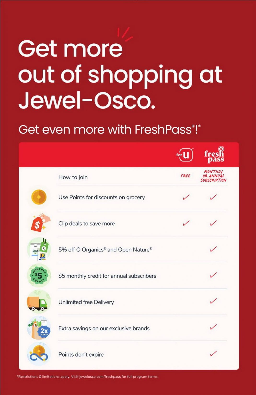 Jewel Osco Weekly Ad Feb 11 – Feb 17, 2026 (Valentine's Day Promotion ...