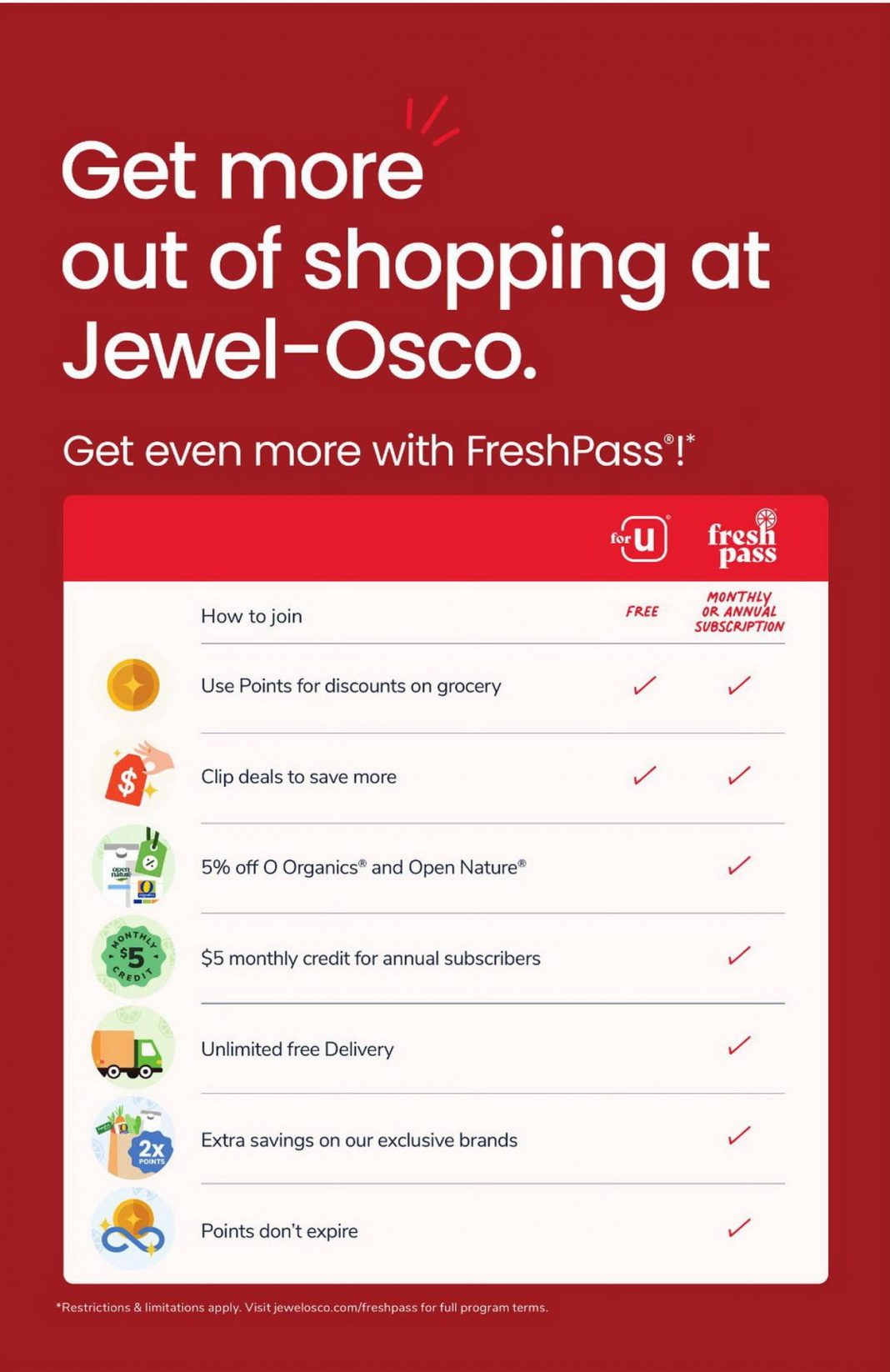 Jewel Osco Weekly Ad Mar 18 – Mar 24, 2026 (Easter Promotion Included)