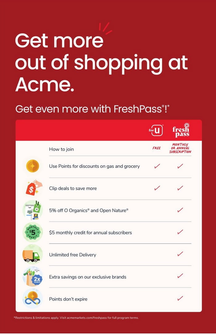 ACME Weekly Ad May 29 – Jun 04, 2026