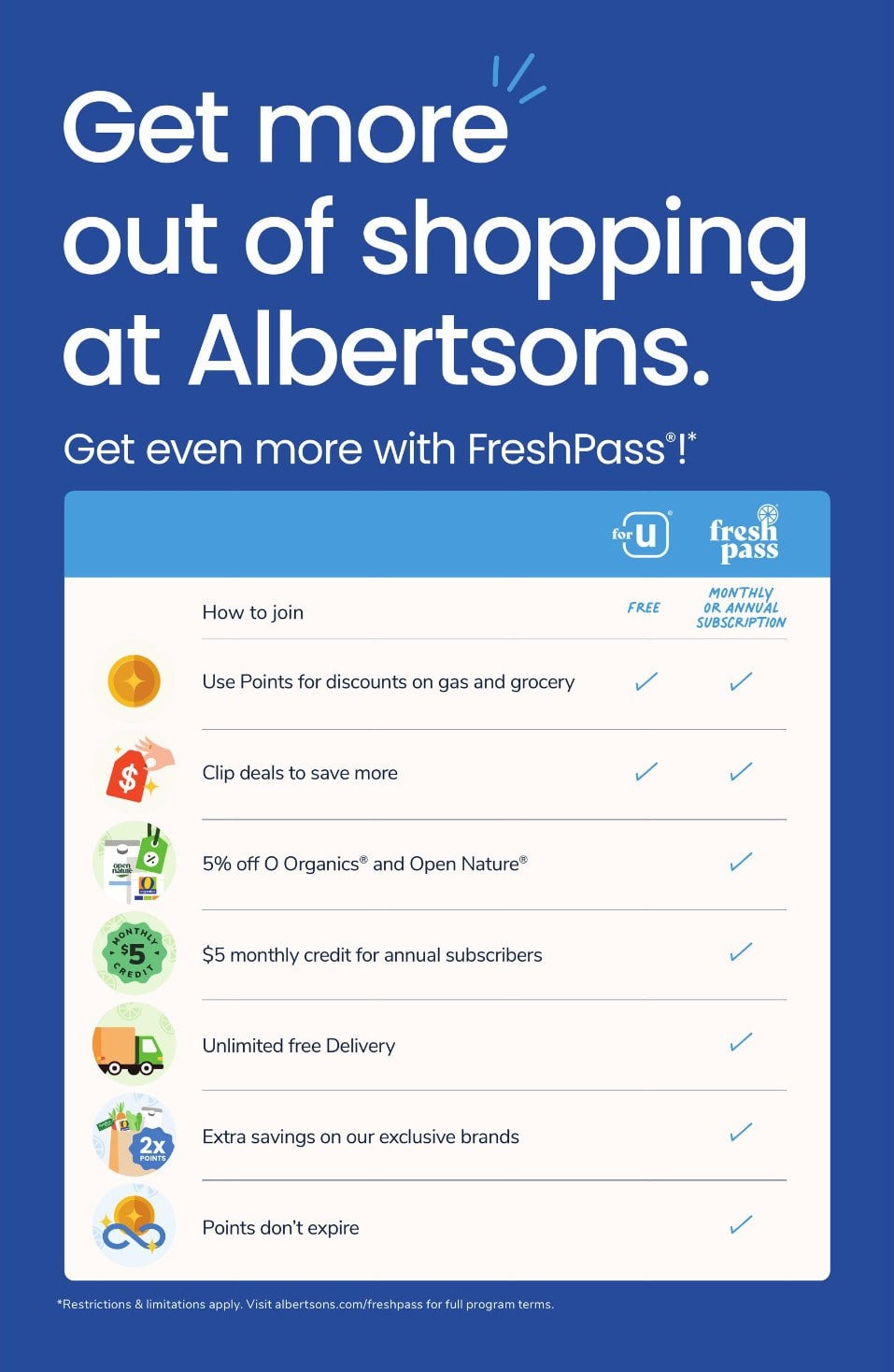 Albertsons Weekly Ad May 27 – Jun 02, 2026