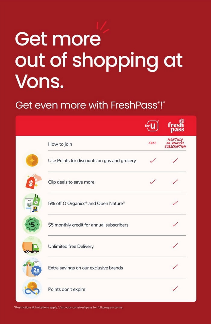 Vons Weekly Ad May 20 – May 26, 2026 (Memorial Day Promotion Included)